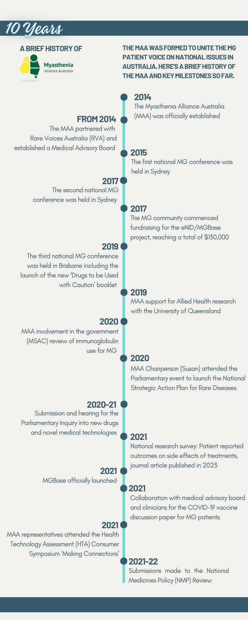 About MAA - Myasthenia Alliance Australia