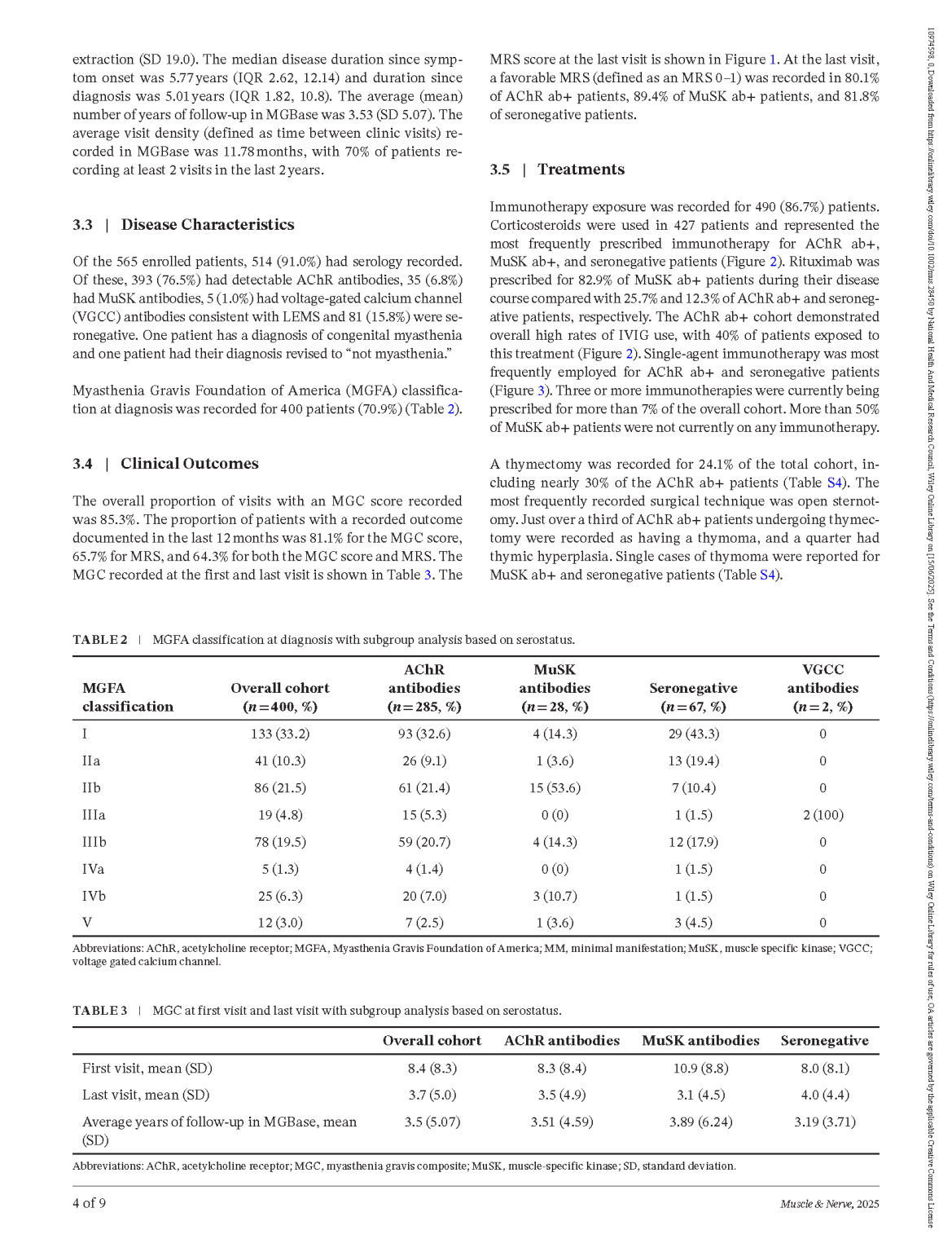 MGBase launch paper has been published and is online! - Myasthenia Alliance Australia